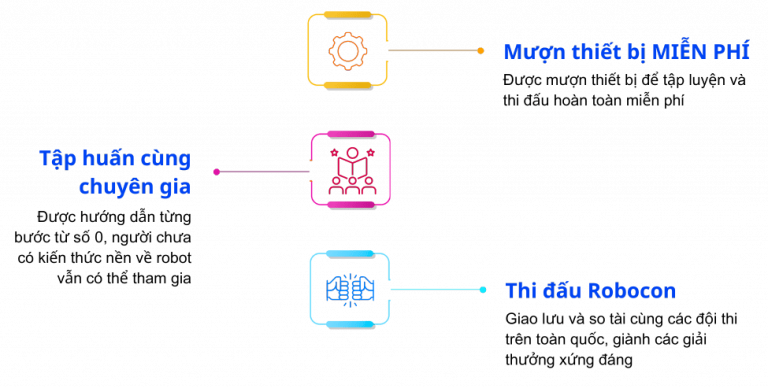 Giải đấu Robocon toàn quốc | ORC Online 10/2024 – ORC – Open Robotics ...