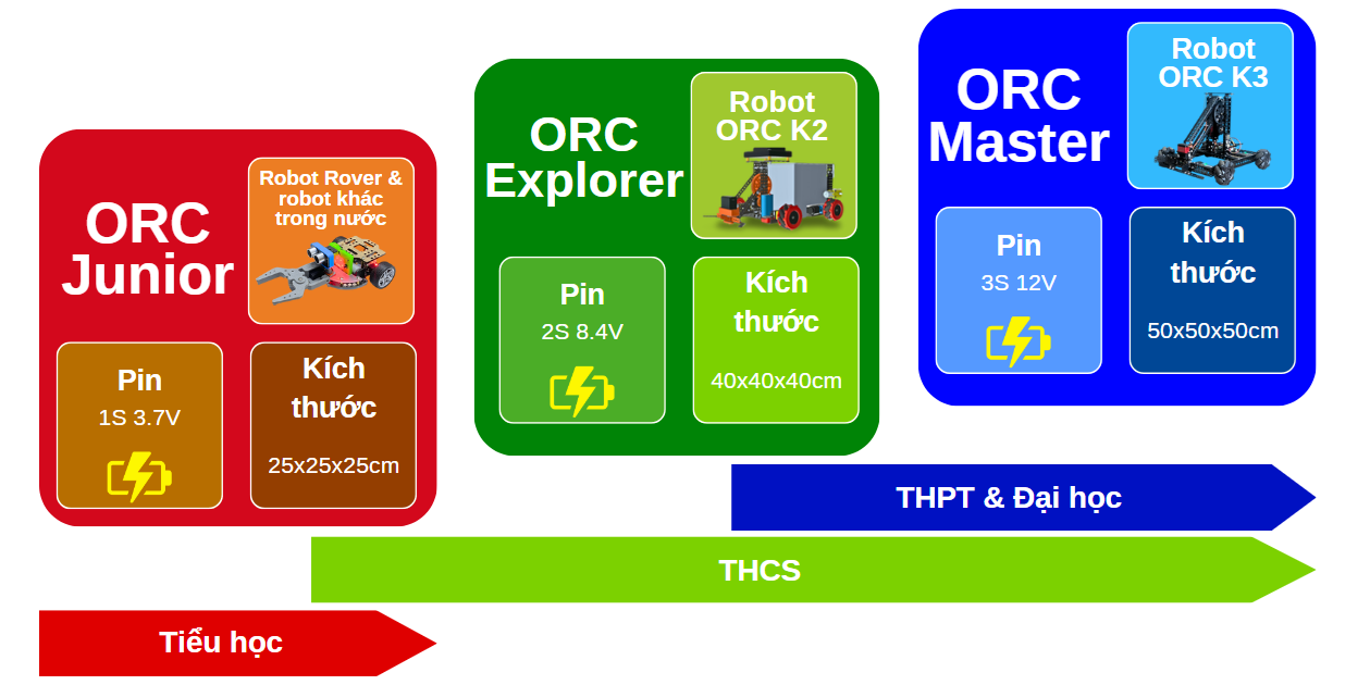 Chính sách hỗ trợ thiết bị từ chương trình ORC (Open Robotics Challenge ...