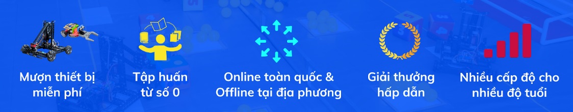 Chính sách hỗ trợ thiết bị từ chương trình ORC (Open Robotics Challenge ...