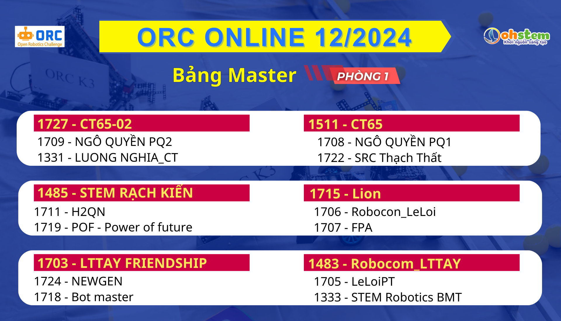 LỊCH THI ĐẤU ORC MASTER T12.2024 - ORC - Open Robotics Challenge